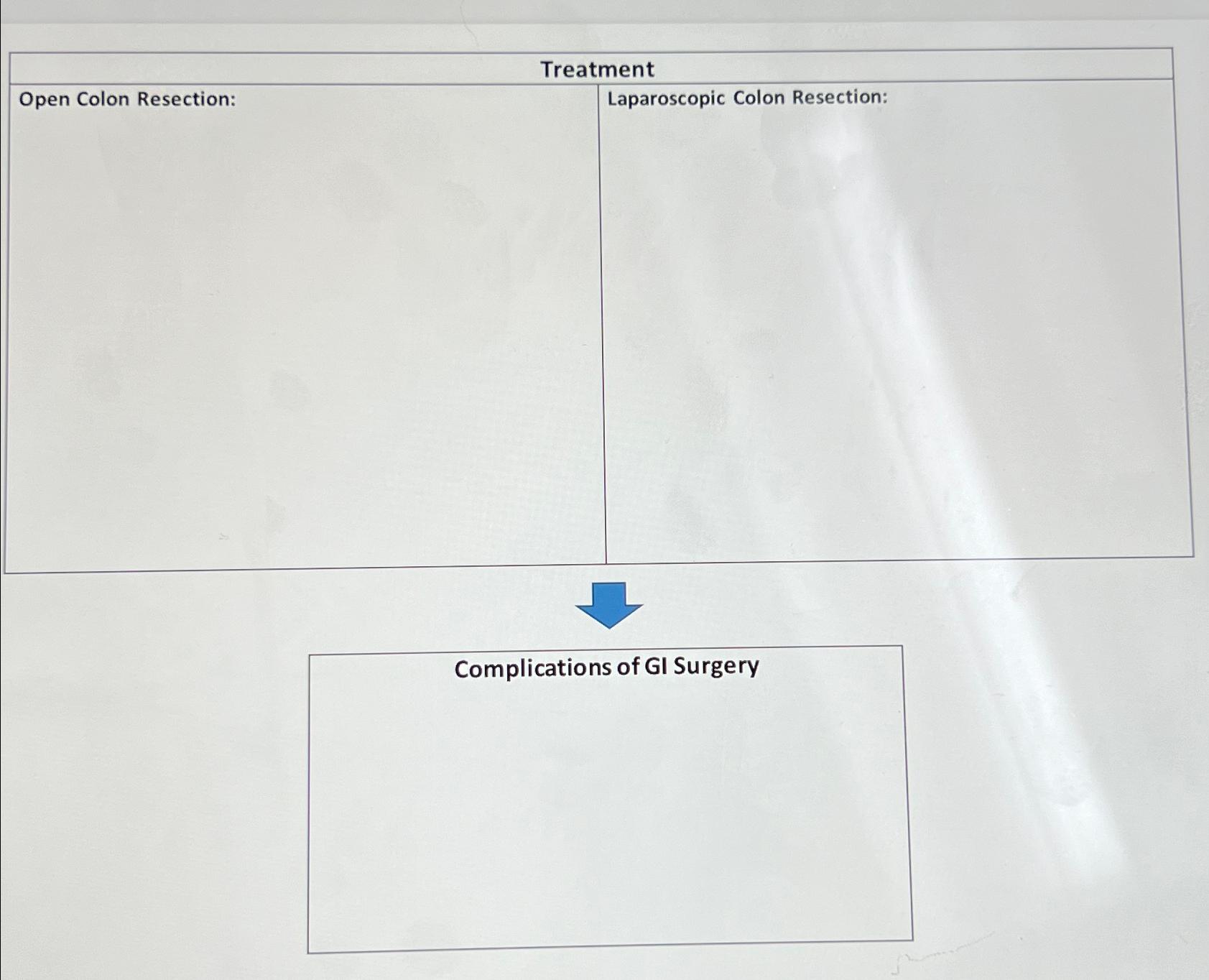 Solved TreatmentOpen Colon Resection:Laparoscopic Colon | Chegg.com