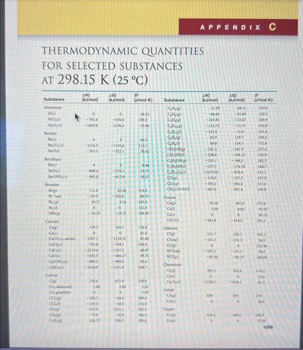 Solved Using values from Appendix C of your textbook, | Chegg.com
