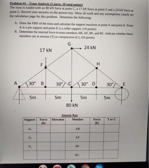 Solved Problem #4 - Truss Analysis (2 parts, 20 total | Chegg.com
