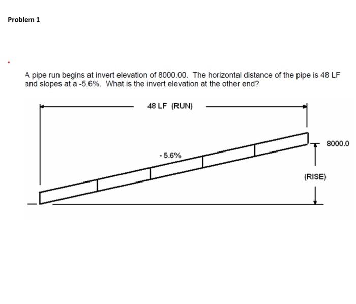 Solved A pipe run begins at invert elevation of 8000.00 . | Chegg.com