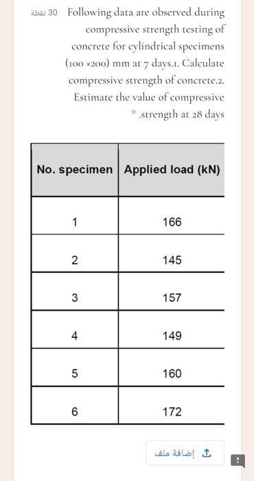 Solved Following data are observed during compressive | Chegg.com