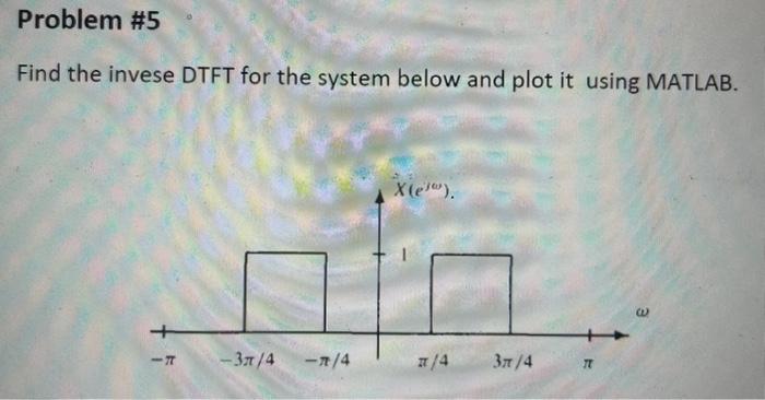 Solved Find the invese DTFT for the system below and plot it | Chegg.com Solved Find the invese DTFT for the system below and plot it | Chegg.com