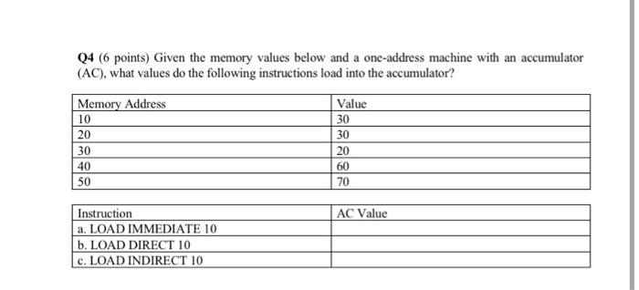 Solved Q4 (6 points) Given the memory values below and a | Chegg.com