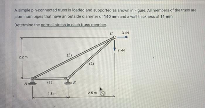 Solved A simple pin-connected truss is loaded and supported | Chegg.com