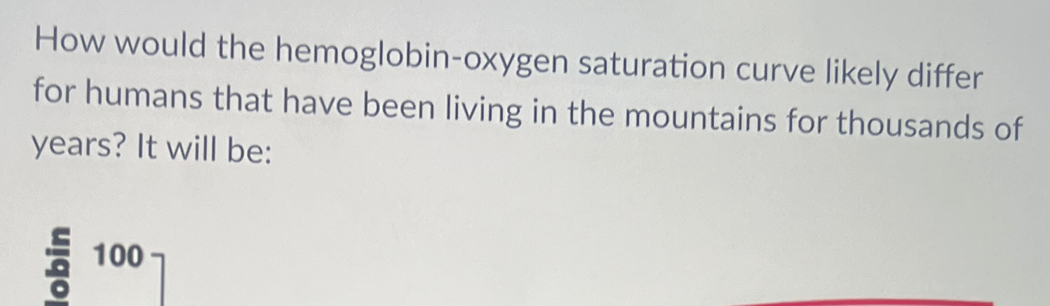 Solved How would the hemoglobin-oxygen saturation curve | Chegg.com