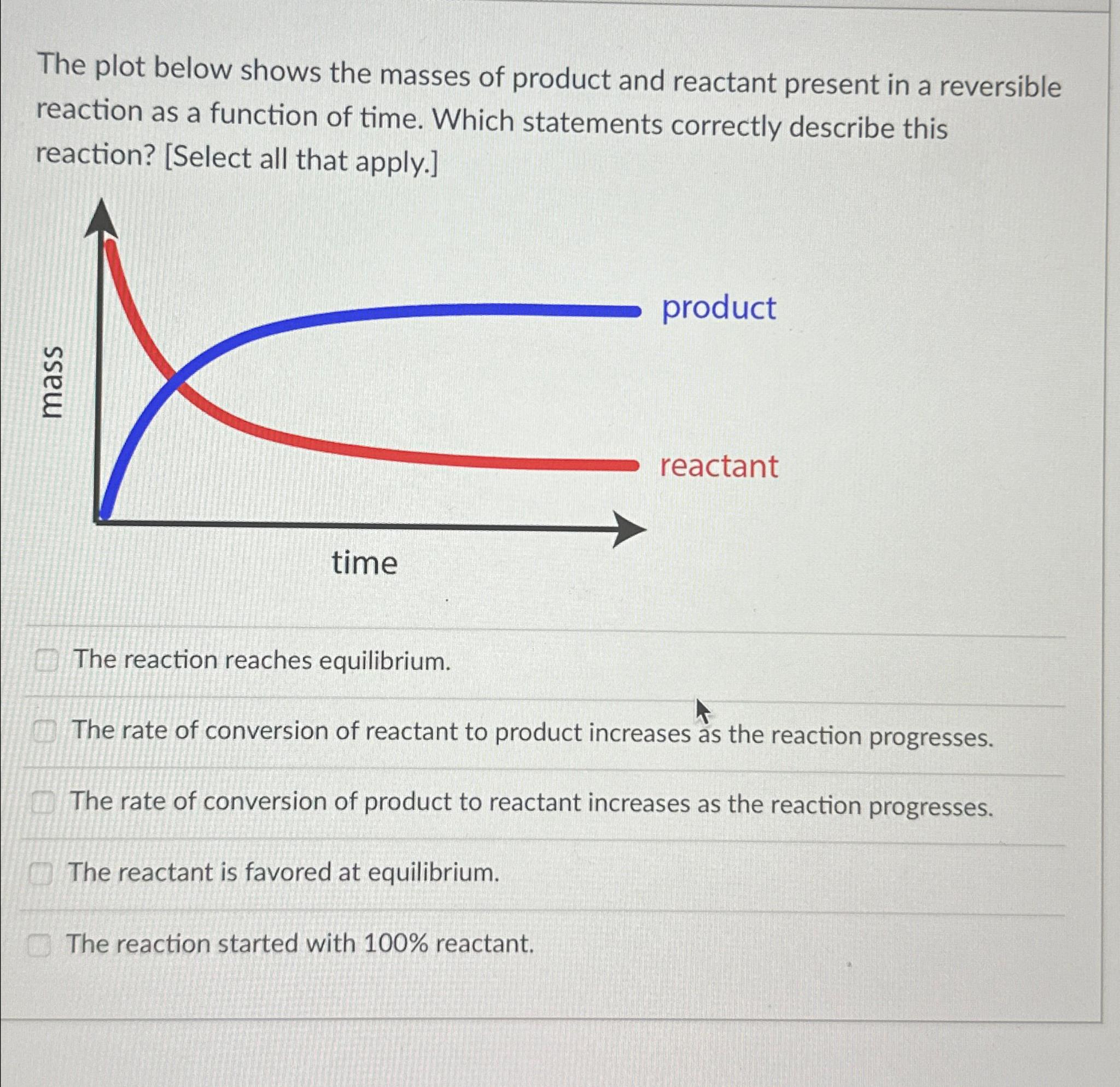 Solved The plot below shows the masses of product and | Chegg.com