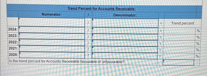 Solved Compute trend percents for the following accounts | Chegg.com