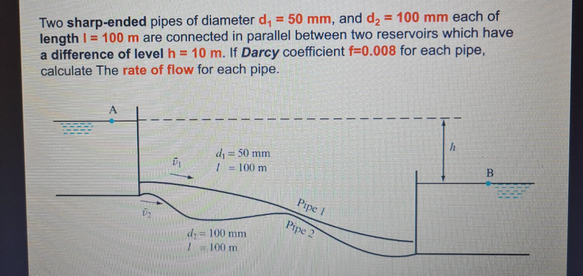 Two sharp-ended pipes of diameter d1=50 mm, and | Chegg.com