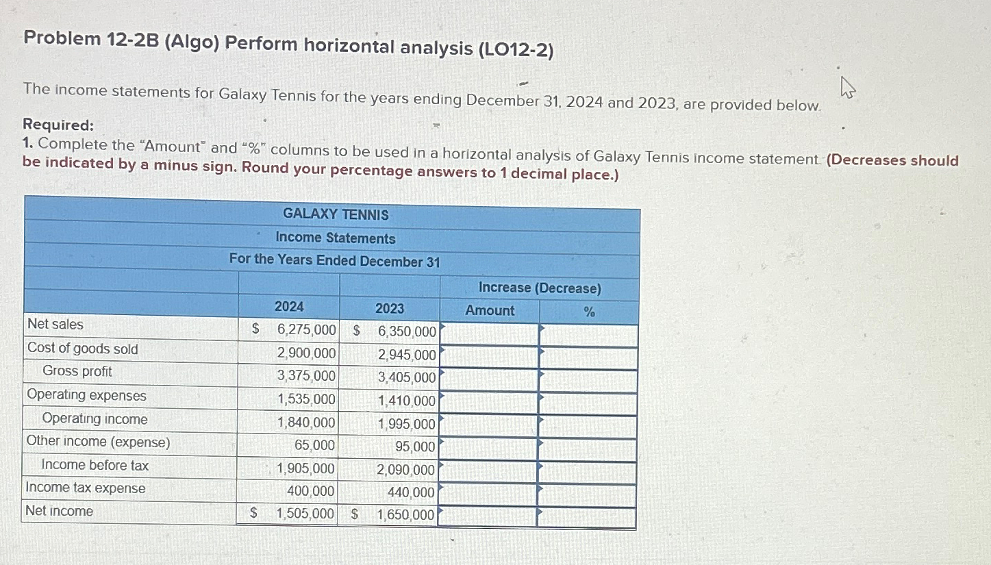 Solved Problem 12-2B (Algo) ﻿Perform horizontal analysis | Chegg.com