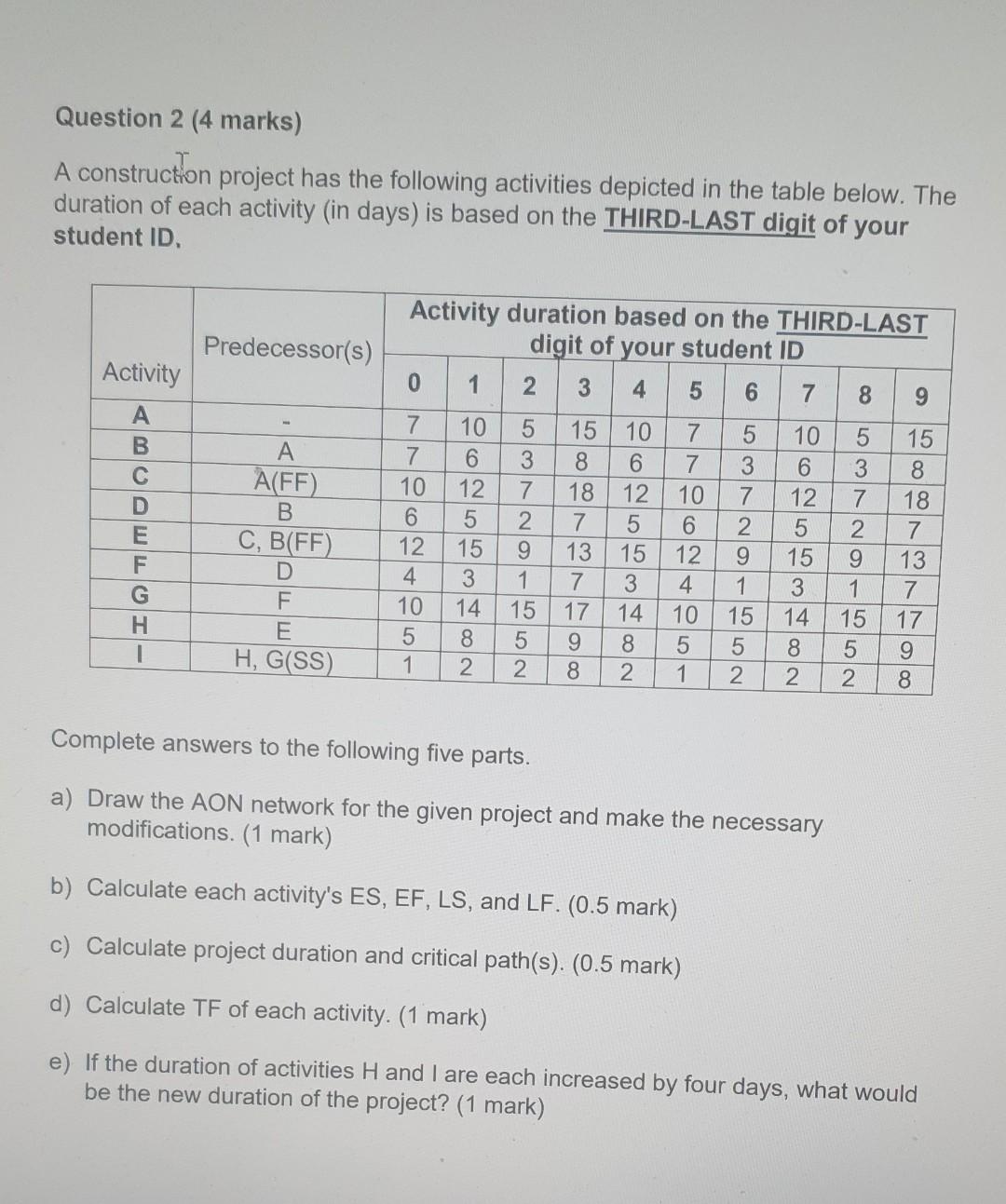 Solved Question 2 (4 marks) A construction project has the | Chegg.com