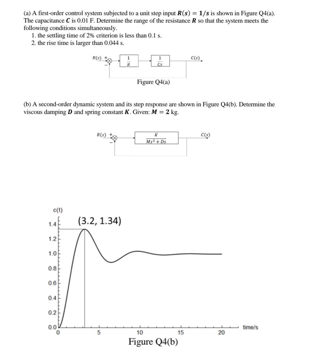 Solved (a) ﻿A first-order control system subjected to a unit | Chegg.com