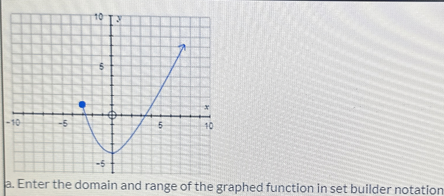 Solved a. ﻿Enter the domain and range of the graphed | Chegg.com