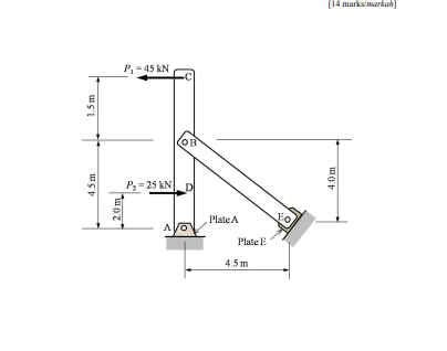 Solved A rigid vertical member ADBC in Figure 1(b) ﻿is | Chegg.com