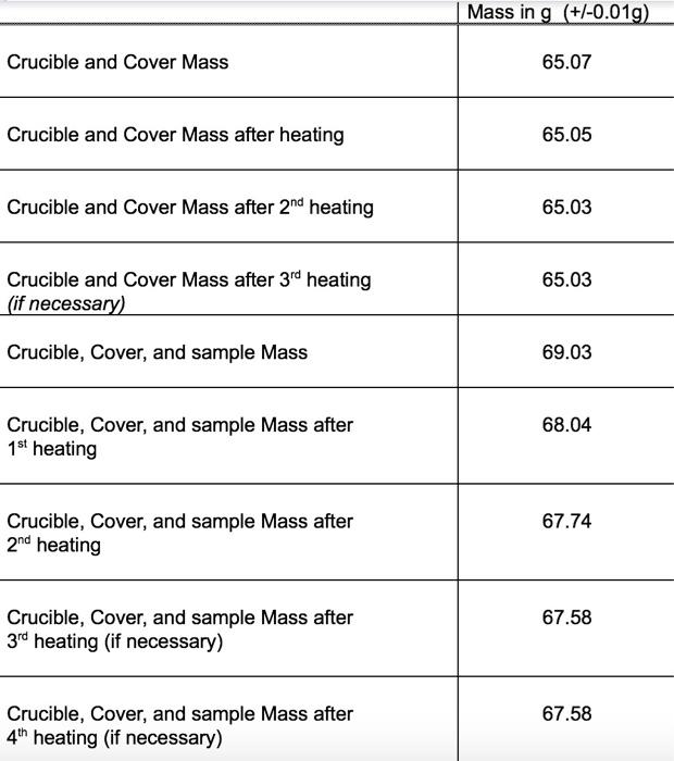 Solved Calculate the formula of the hydrate CuSO4 • X H2O. | Chegg.com
