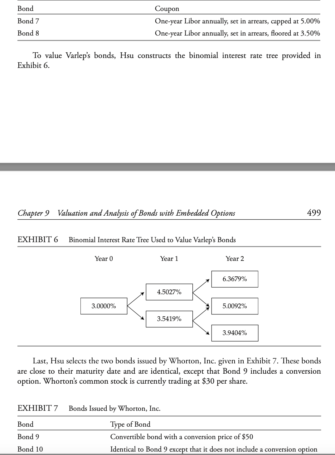 To value Varlep's bonds, Hsu constructs the binomial | Chegg.com