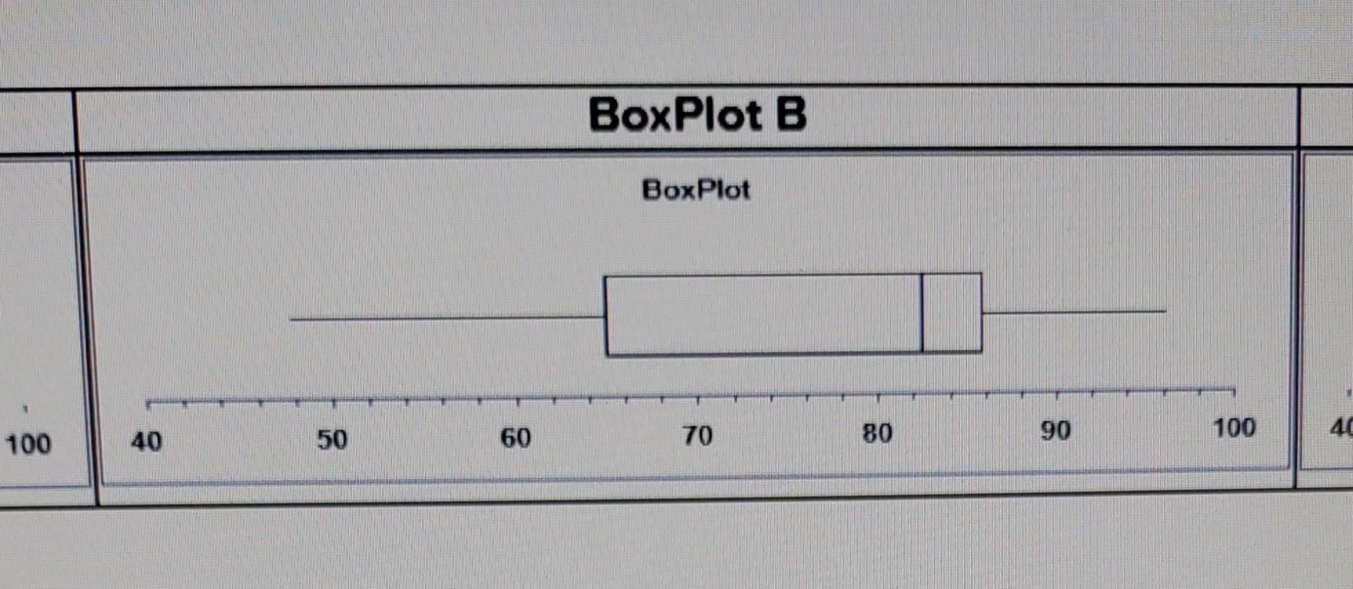 Solved scores on an accounting exam ranged from 45 to 94, | Chegg.com