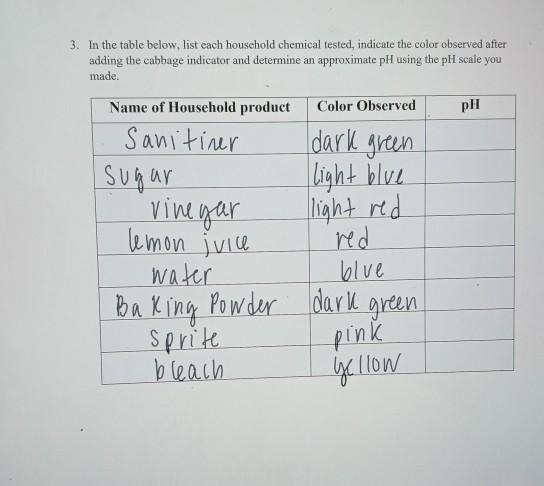 Solved 3. In the table below, list each household chemical | Chegg.com