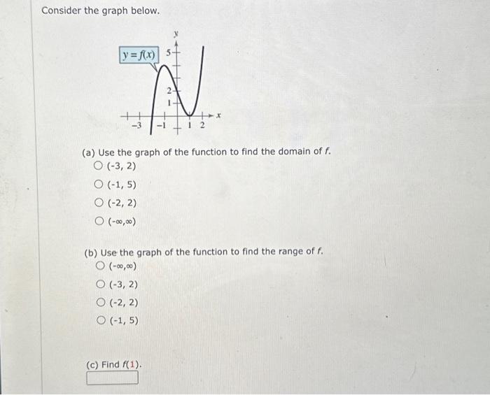 Solved Consider the graph below. y = f(x) -3 y +x (a) Use | Chegg.com