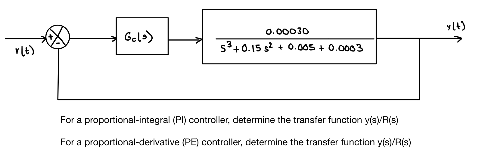 Solved For a proportional-integral (PI) ﻿controller, | Chegg.com