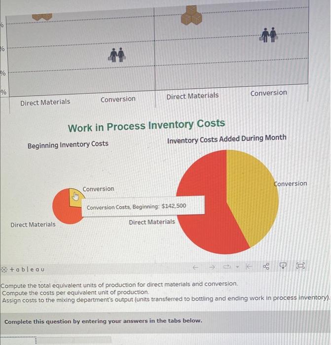 Solved Tableau DA 20-2: Exercise, Computing cost per | Chegg.com