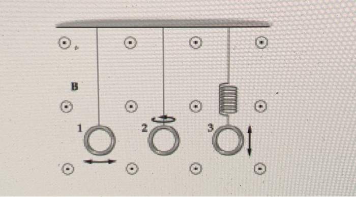 Solved The three loops of wire shown below are all subject | Chegg.com