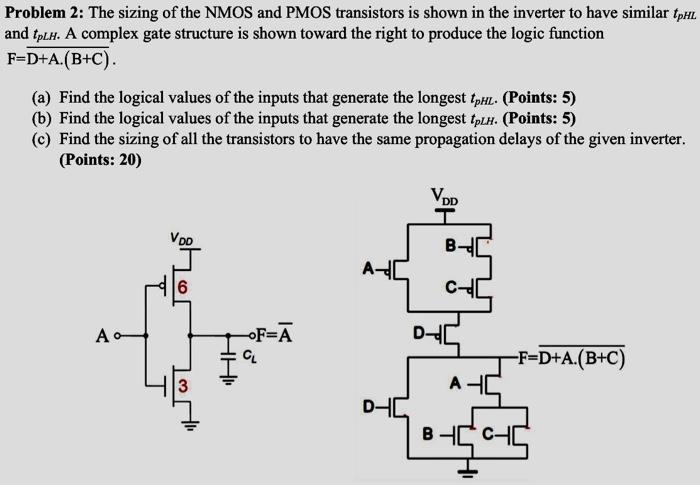 Solved Problem 2: The sizing of the NMOS and PMOS | Chegg.com