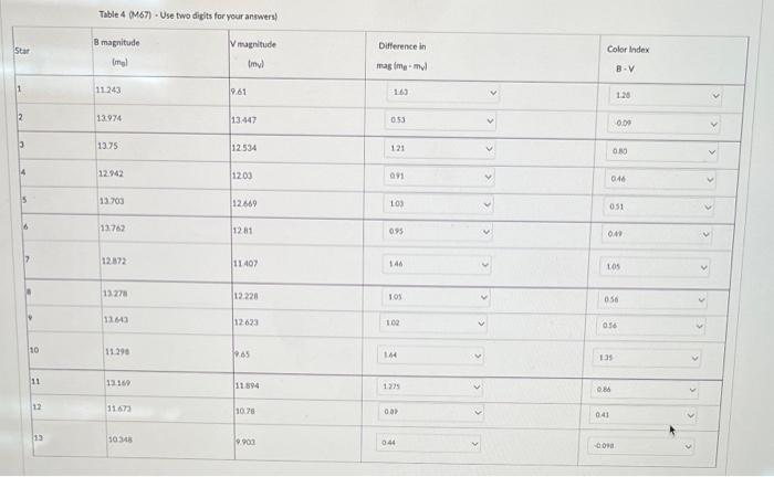 Solved Table 4 (M67) - Use two digits for your answers) Star | Chegg.com