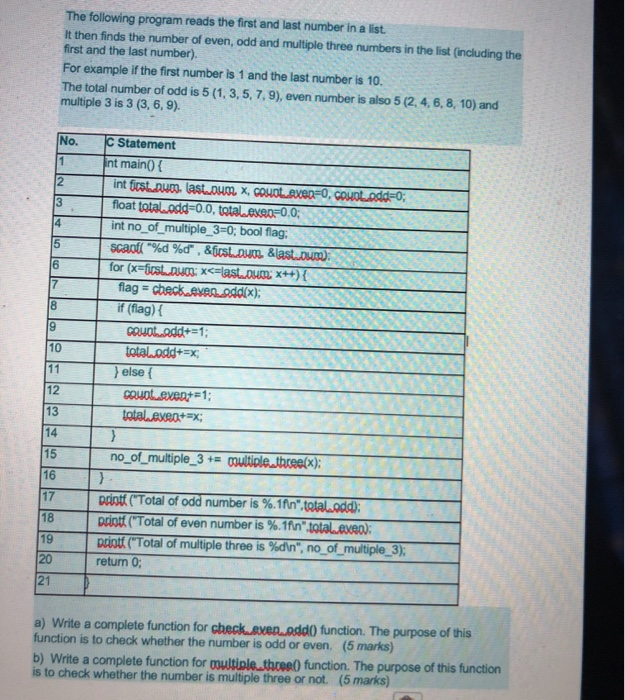 Solved The following program reads the first and last number | Chegg.com