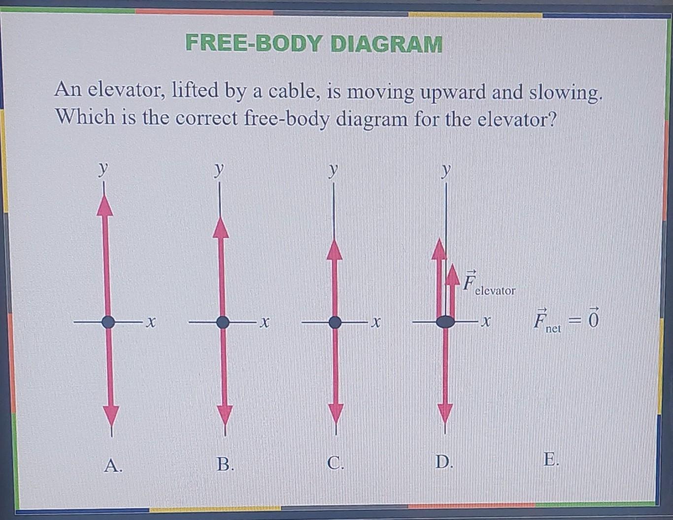 Solved Paragraph A. FREE-BODY DIAGRAM An elevator, lifted by | Chegg.com