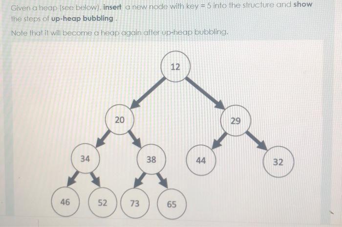 Solved Given a heap (see below), insert a new node with key | Chegg.com Solved Given a heap (see below), insert a new node with key | Chegg.com