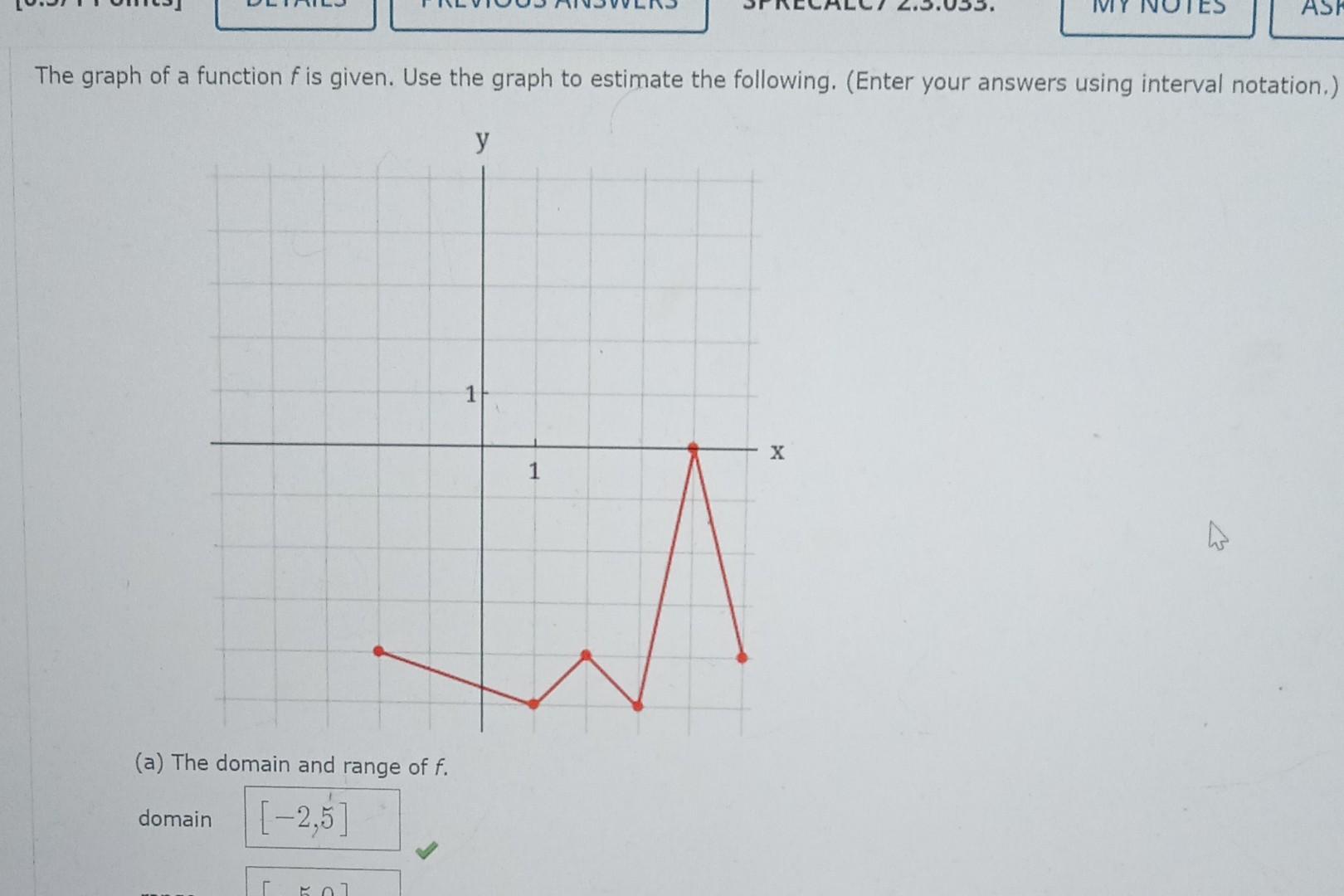 Solved The graph of a function f is given. Use the graph to | Chegg.com
