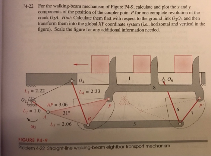 Solved 14-22 For the walking-beam mechanism of Figure P4-9, | Chegg.com