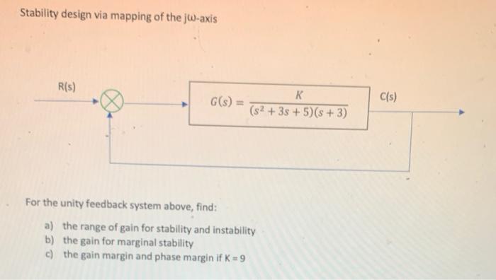 Solved Stability design via mapping of the jw-axis R(s) For | Chegg.com