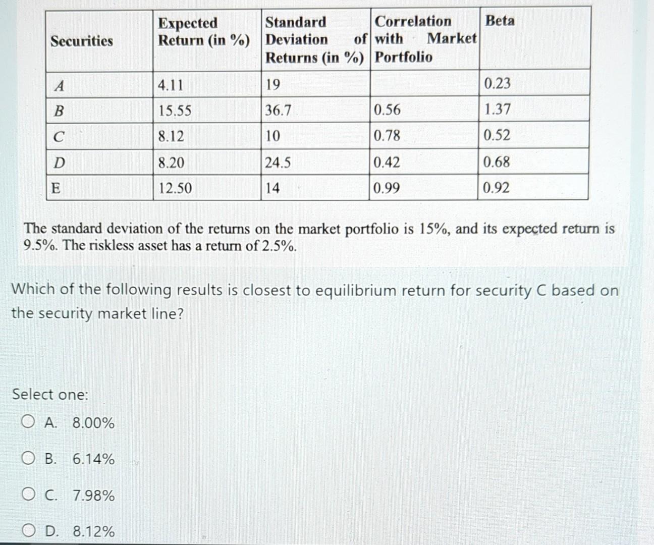 Solved The standard deviation of the returns on the market | Chegg.com