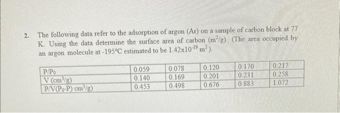 Solved 2. The following data refer to the adsorption of | Chegg.com