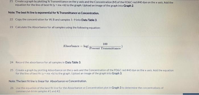 Solved Create a graph by plotting % Transmittance on the y | Chegg.com