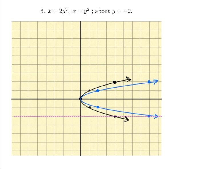 Solved For the following problems (1-6), using the method of | Chegg.com