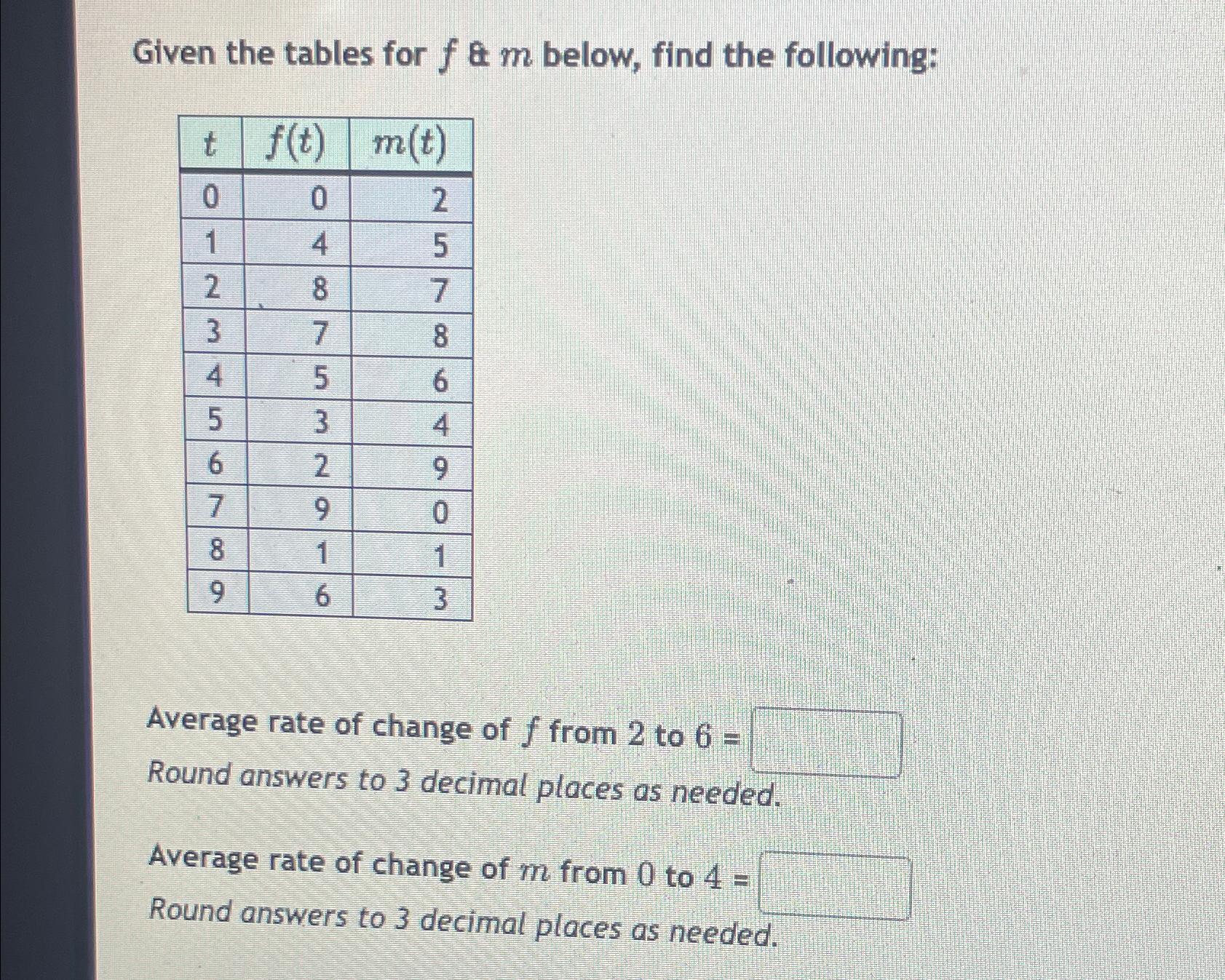 Solved Given the tables for f ﻿& m ﻿below, find the | Chegg.com