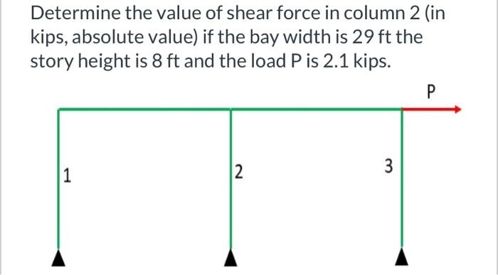 Solved Determine the value of shear force in column 2 (in | Chegg.com