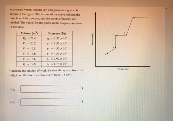 Pv Diagram Constant Volume Process Isentropic ("adiabatic")