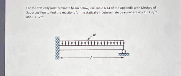Solved For the statically indeterminate beam below, use | Chegg.com