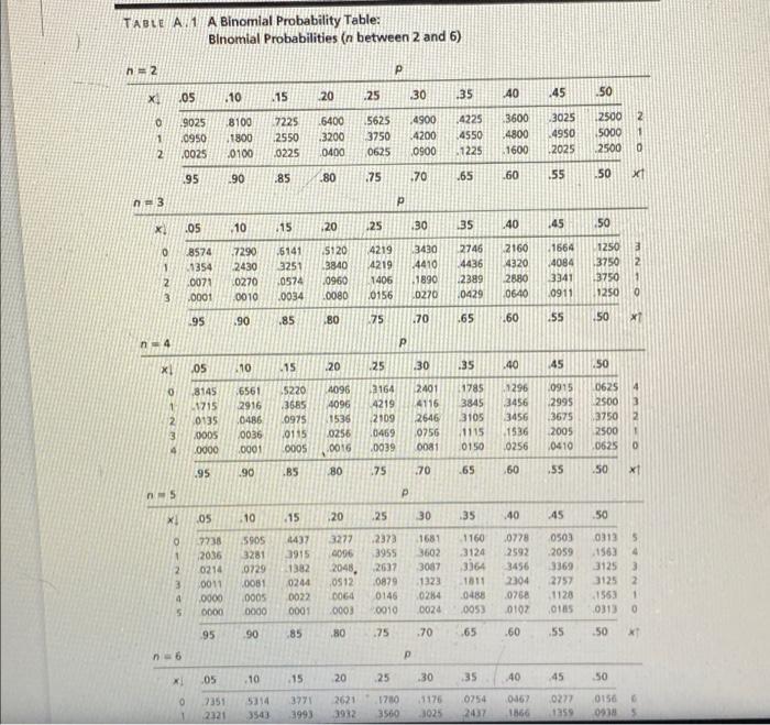 Solved i provided possible tables that might be needed | Chegg.com