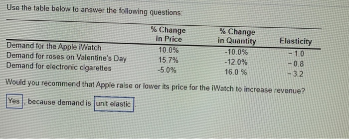 Solved complete ) Concept Question 1.7 Question Help Demand | Chegg.com