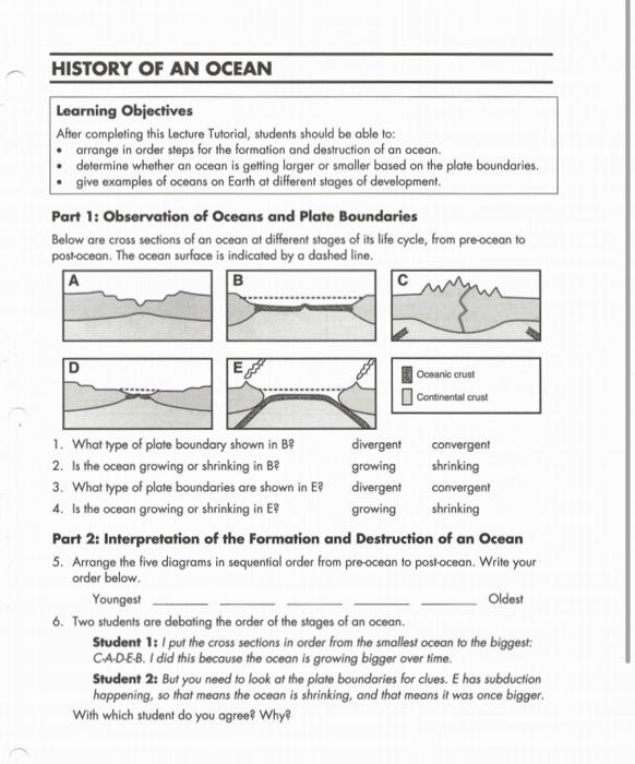 Solved HISTORY OF AN OCEAN Learning Objectives After | Chegg.com