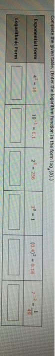 Solved Complete the given table. (Enter the logarithm | Chegg.com