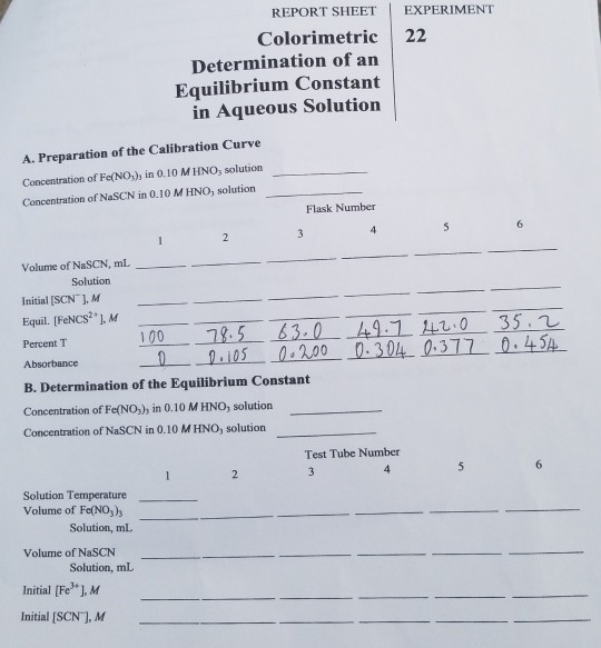 EXPERIMENT 22 REPORT SHEET Colorimetric Determination | Chegg.com