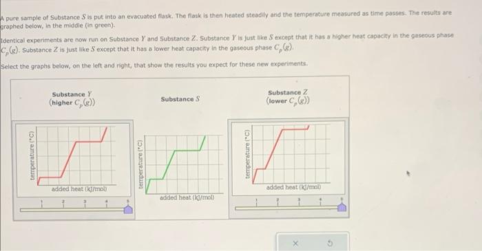 A pure sample of Substance S is put into an evacuated | Chegg.com