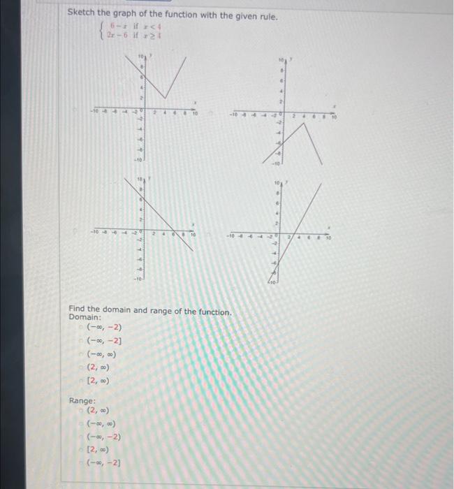 Solved Sketch the graph of the function with the given rule. | Chegg.com