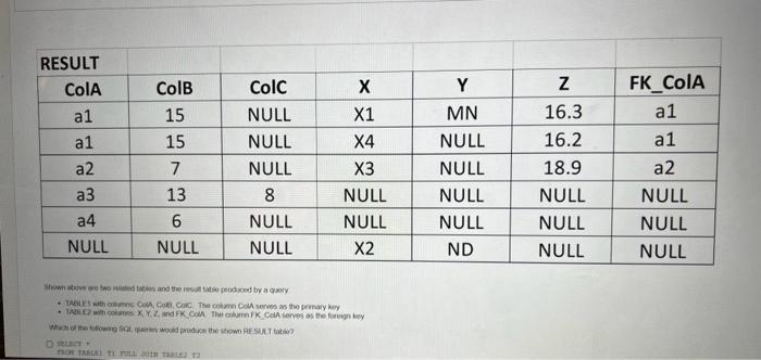 ABLE 1 TABLE 2 \begin{tabular}{|c|c|c|} \hline ColA & | Chegg.com