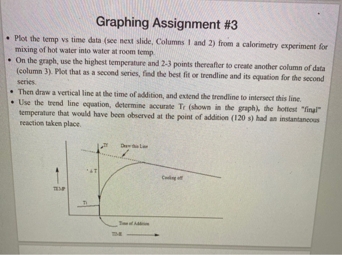 Solved Graphing Assignment #3 • Plot the temp vs time data | Chegg.com